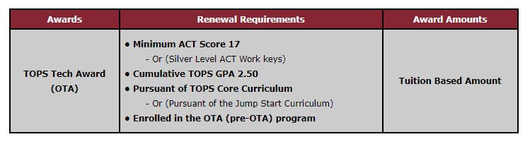Tops Information for Students | ULM University of Louisiana at Monroe